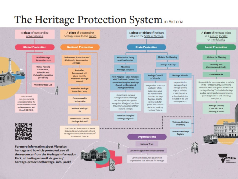 New Resources for Local Government Heritage Protection Resources ...